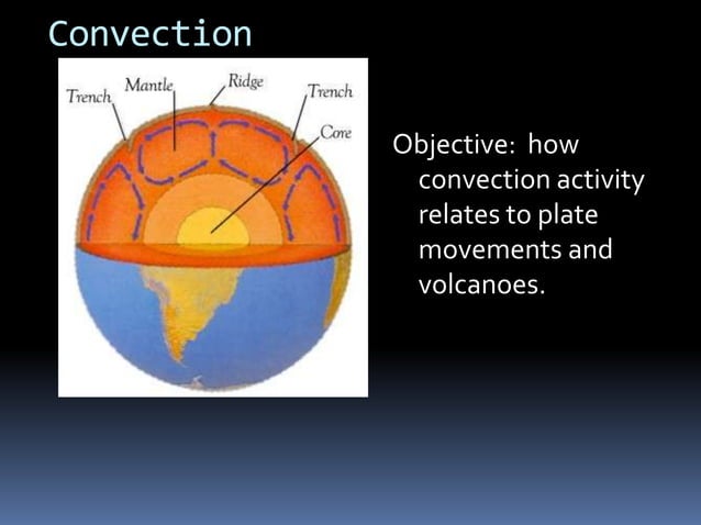 2.2c convection currents drive the tectonics movement that drives ...