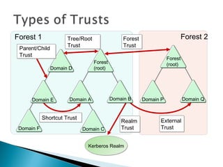 2.2 determining trust relationships | PPT