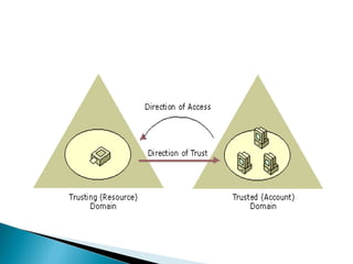 2.2 determining trust relationships | PPT