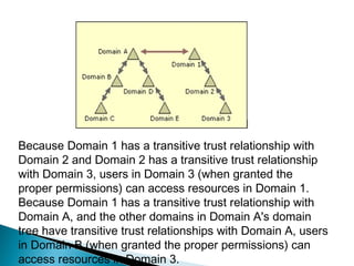 2.2 determining trust relationships | PPT