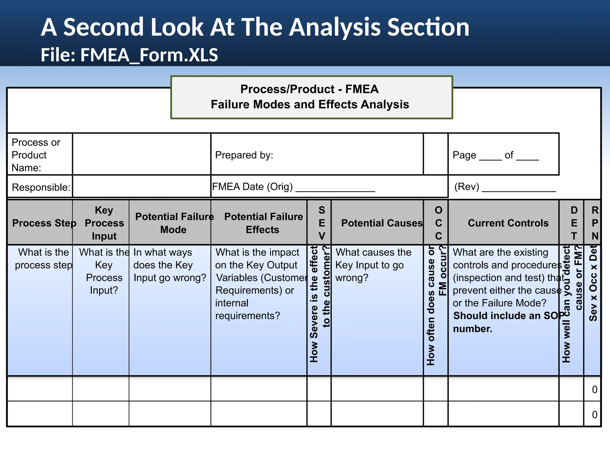 Failure Mode Effects Analysis for healthcare .pptx