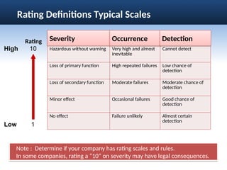 Failure Mode Effects Analysis for healthcare .pptx