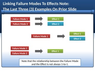 Failure Mode Effects Analysis for healthcare .pptx