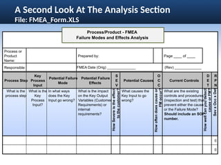 Failure Mode Effects Analysis for healthcare .pptx