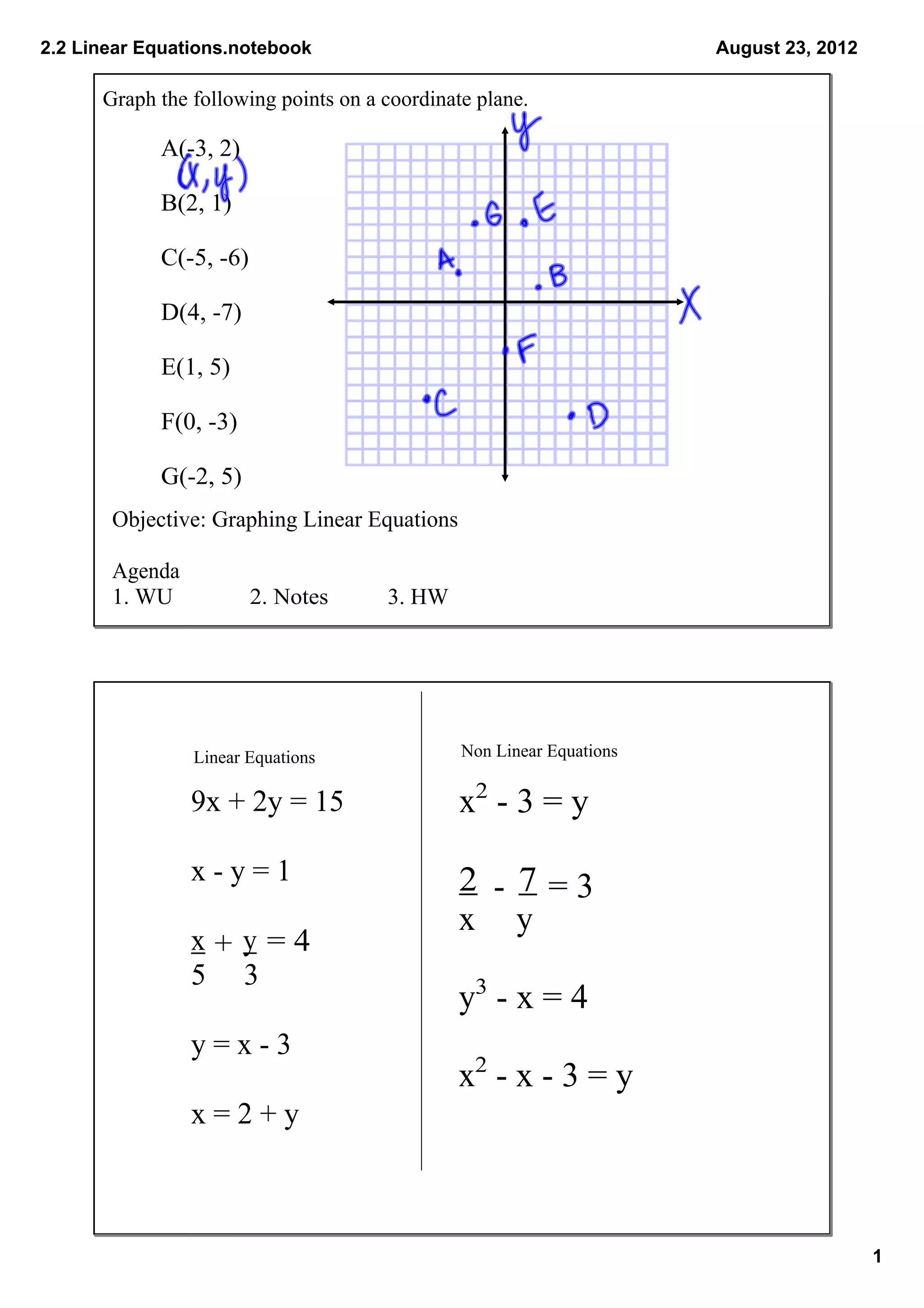 2.2 graphing linear equations | PDF