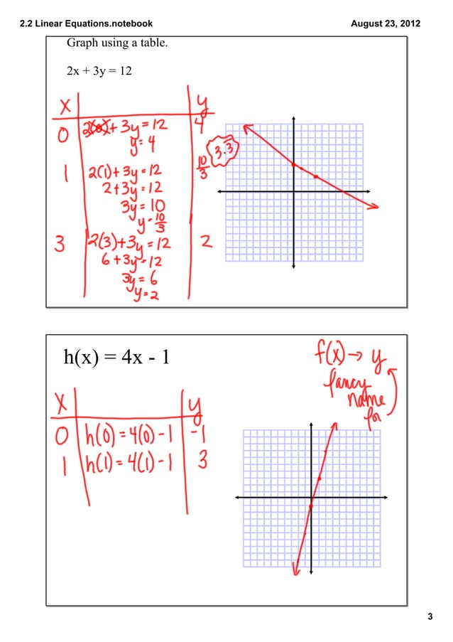 2.2 graphing linear equations | PDF