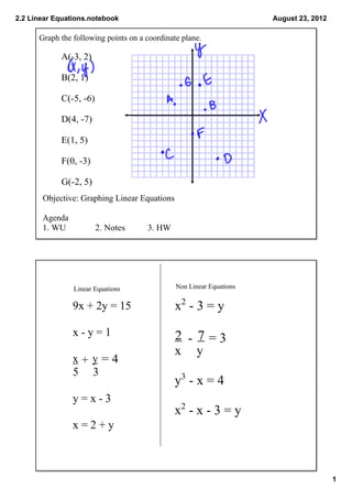 2.2 graphing linear equations