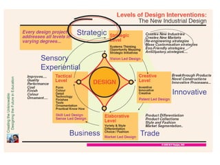 2.2Indian (NID) perspective on PSS design for sustainability | PPT