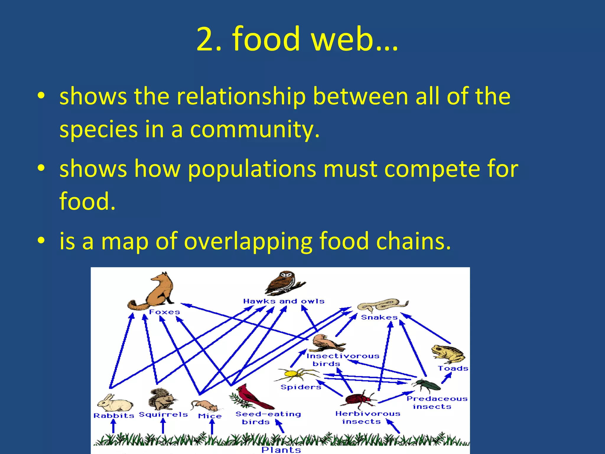 2.2 interactions among living things ch5 l2 | PPT