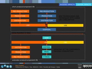 2.2 life cycle design strategies cortesi 10-11 | PPT