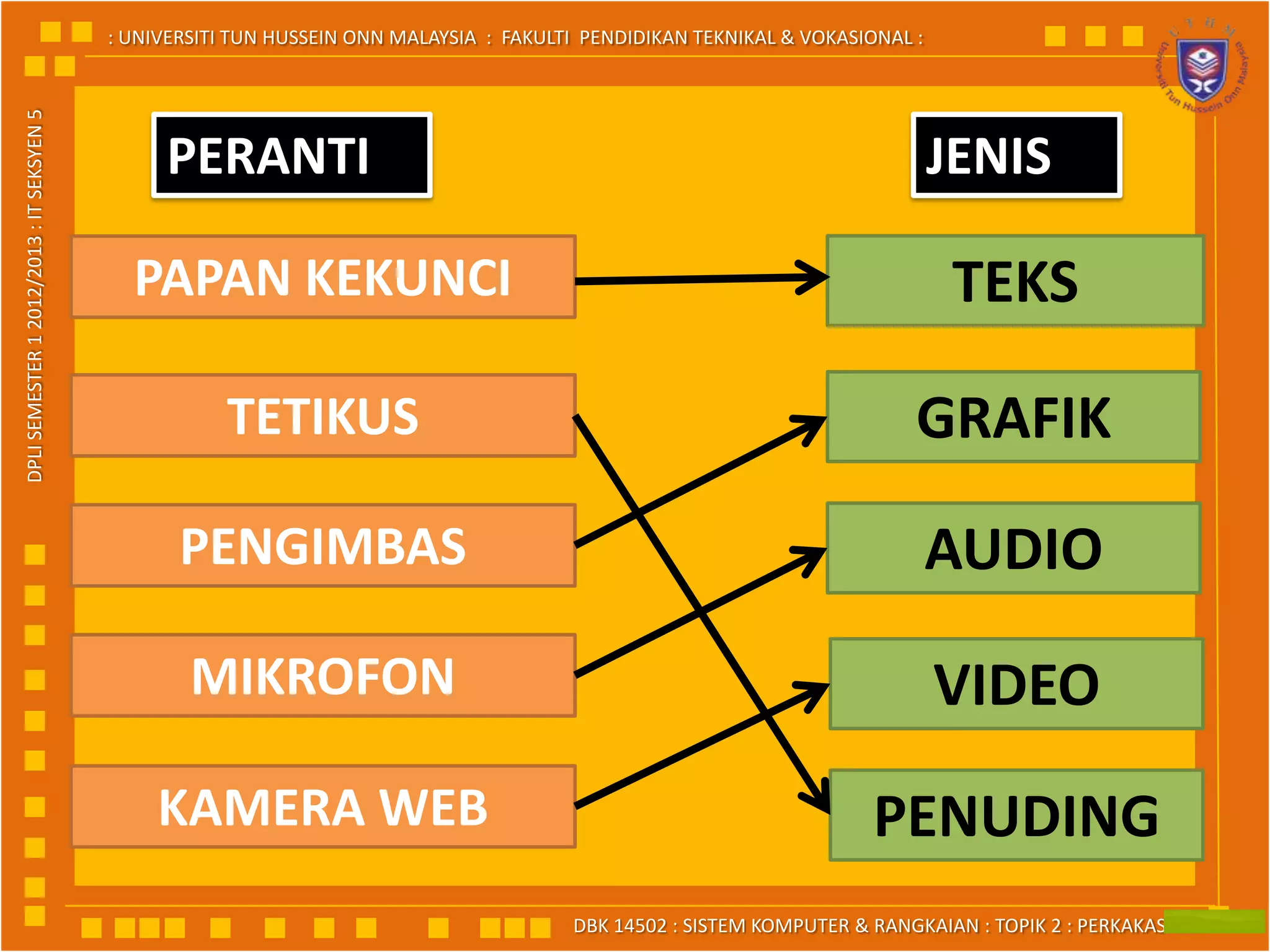 2.2 perkakasan peranti inputoutput | PPTX