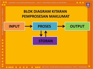 2.2 perkakasan peranti inputoutput | PPTX