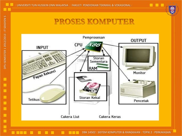 2.2 perkakasan peranti inputoutput | PPTX