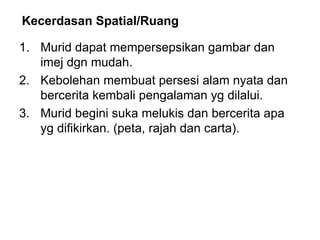 Potensi manusia | PPT
