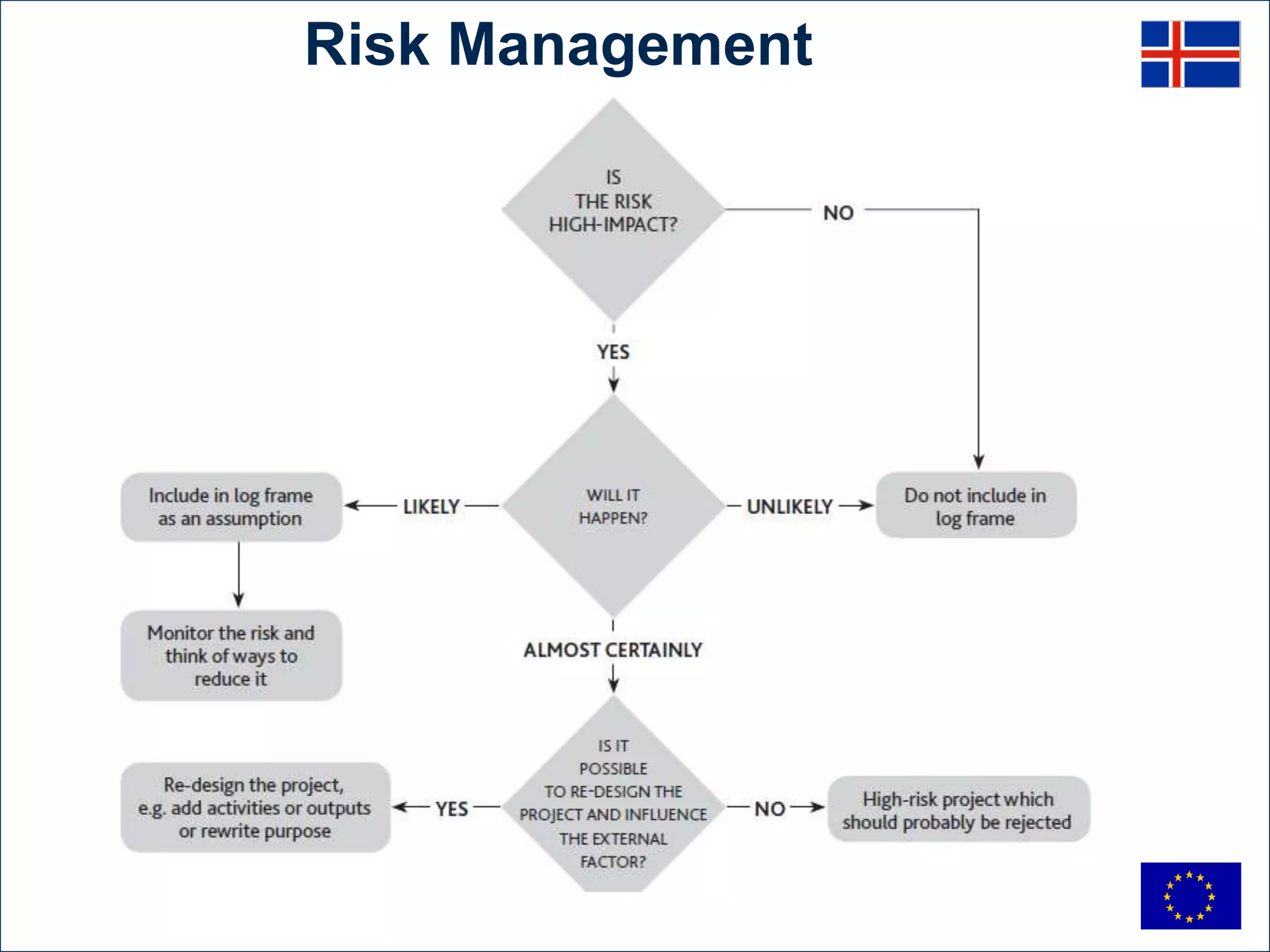 2.2 programming and tools swot & lfa | PPT