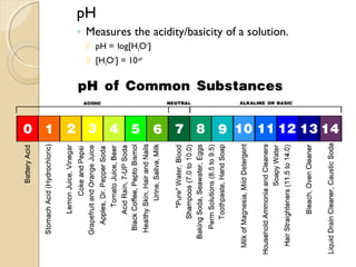 2-2: Properties of Water | PPS