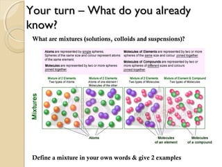 2-2: Properties of Water | PPS