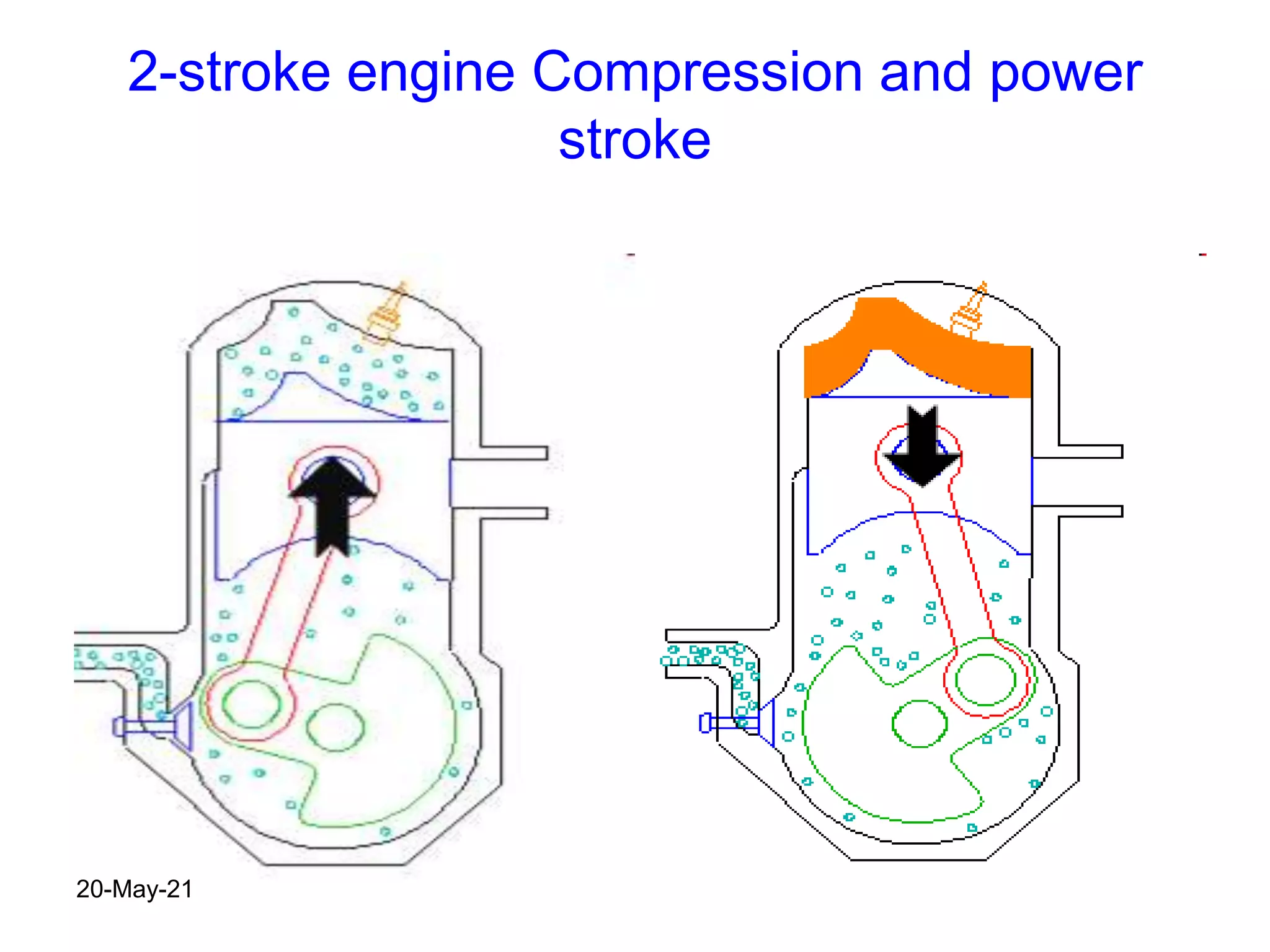 4 stroke engine working principle | PPT