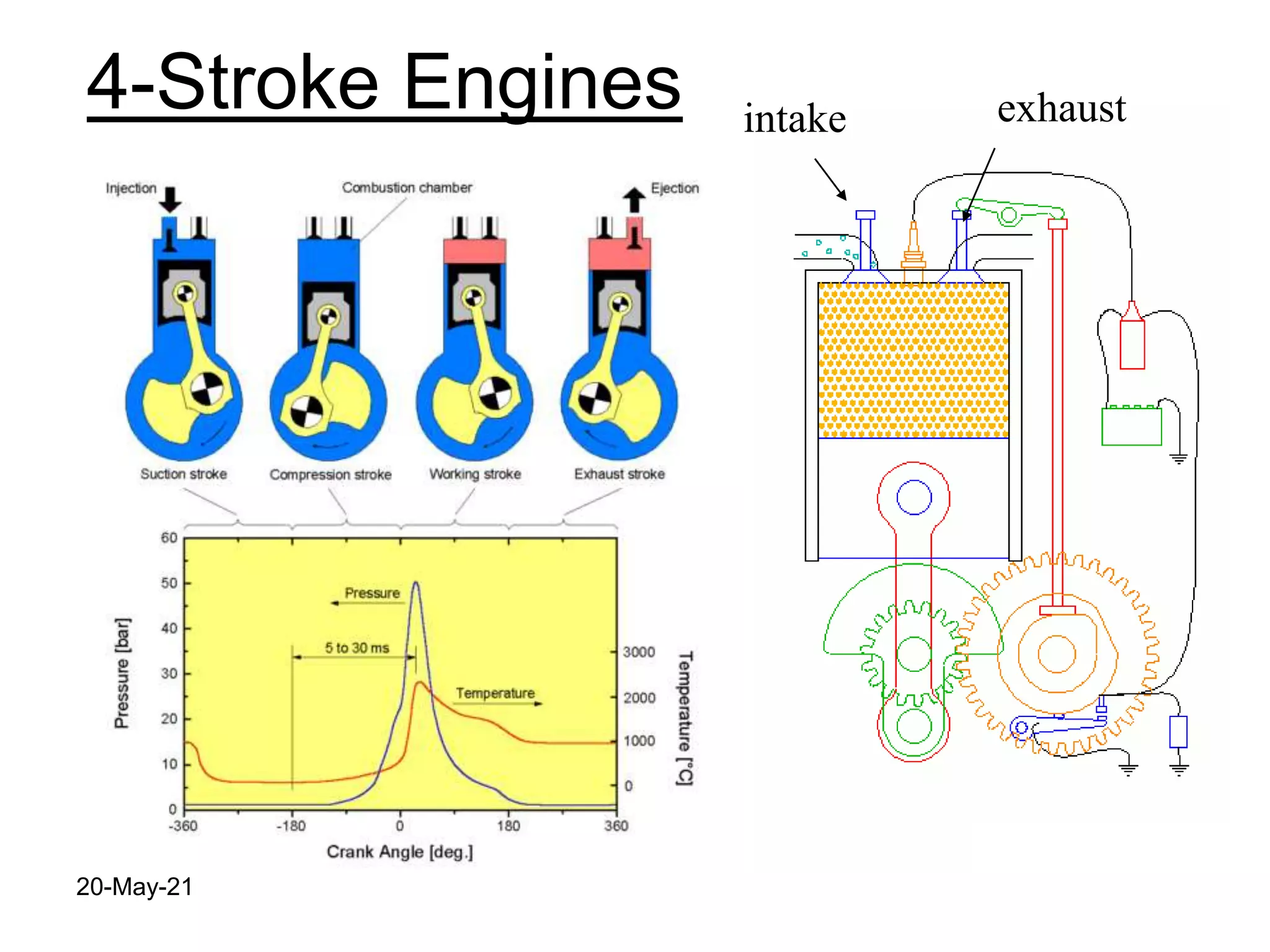 4 stroke engine working principle | PPT