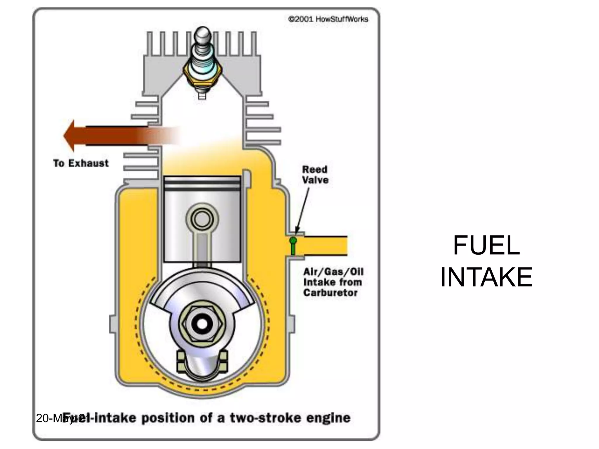 4 stroke engine working principle | PPT