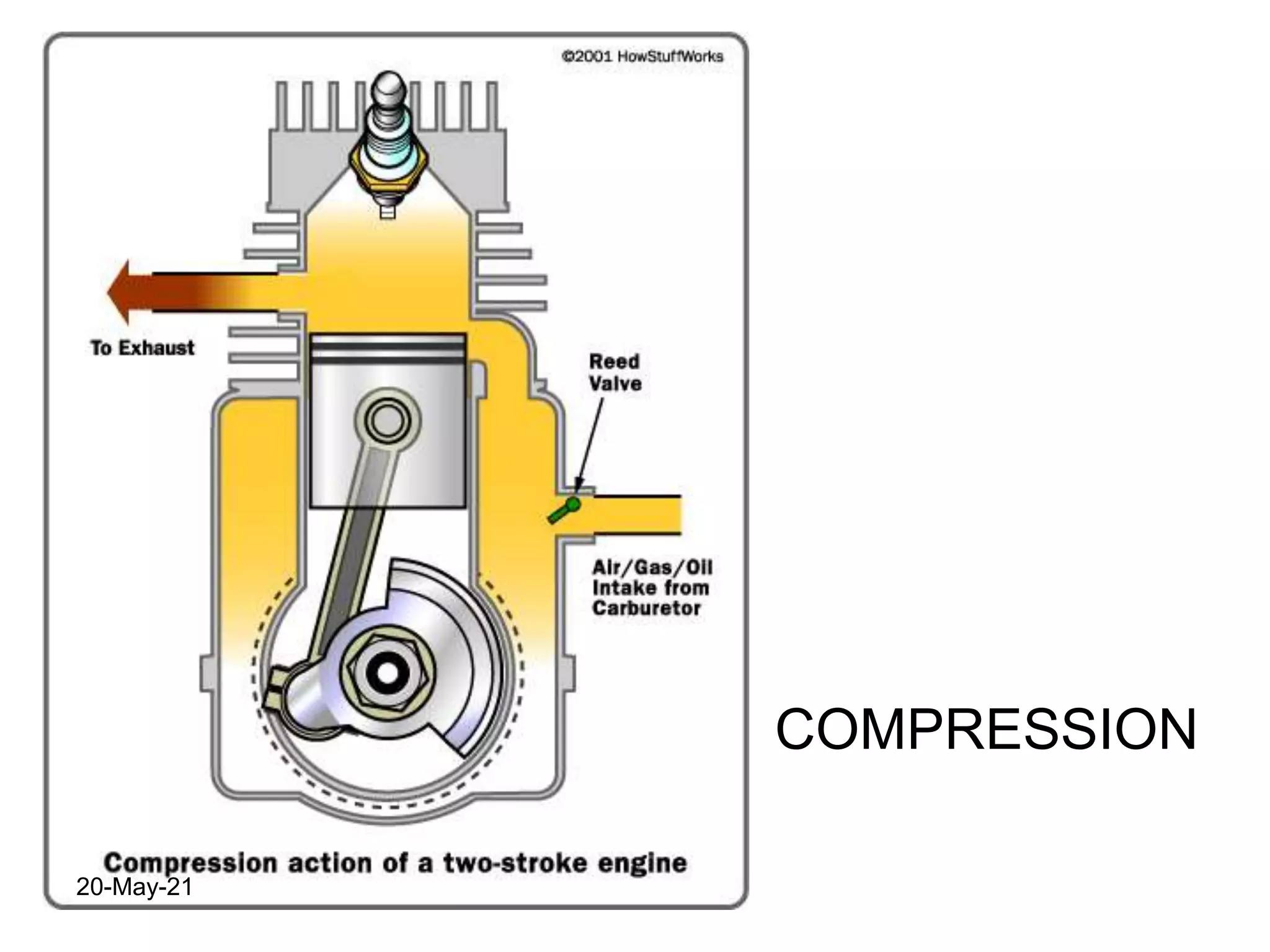4 stroke engine working principle | PPT