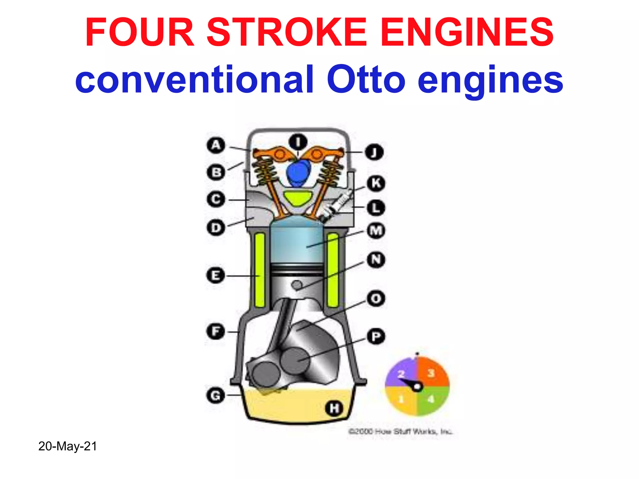 4 stroke engine working principle | PPT