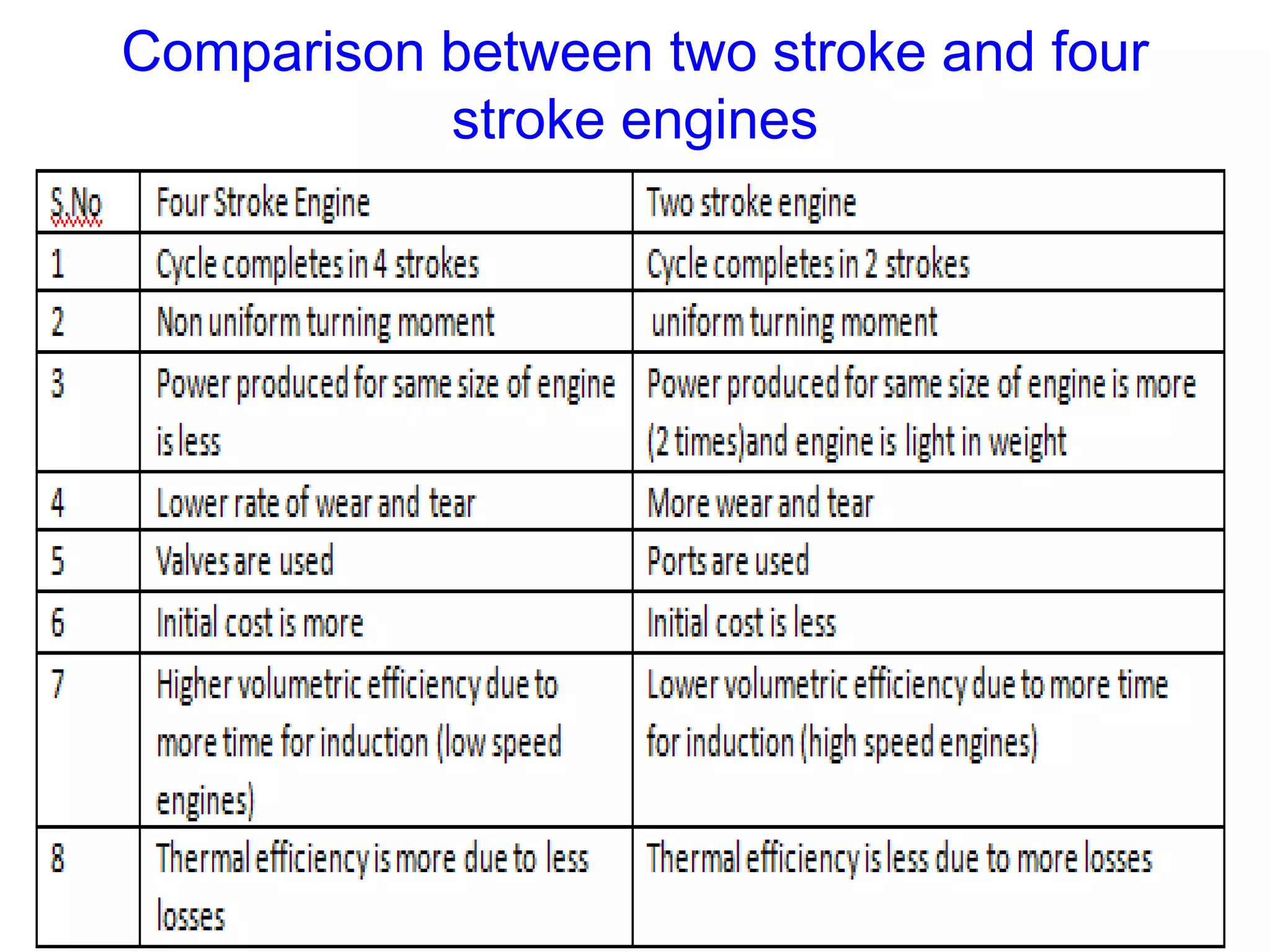4 stroke engine working principle | PPT