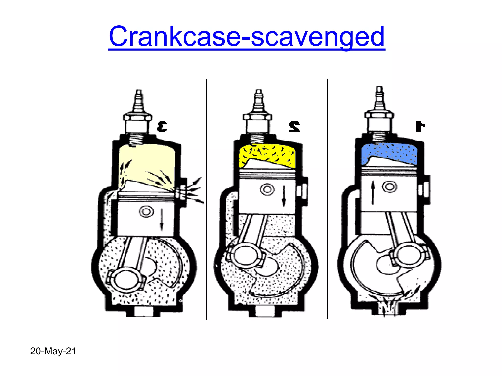 4 stroke engine working principle | PPT