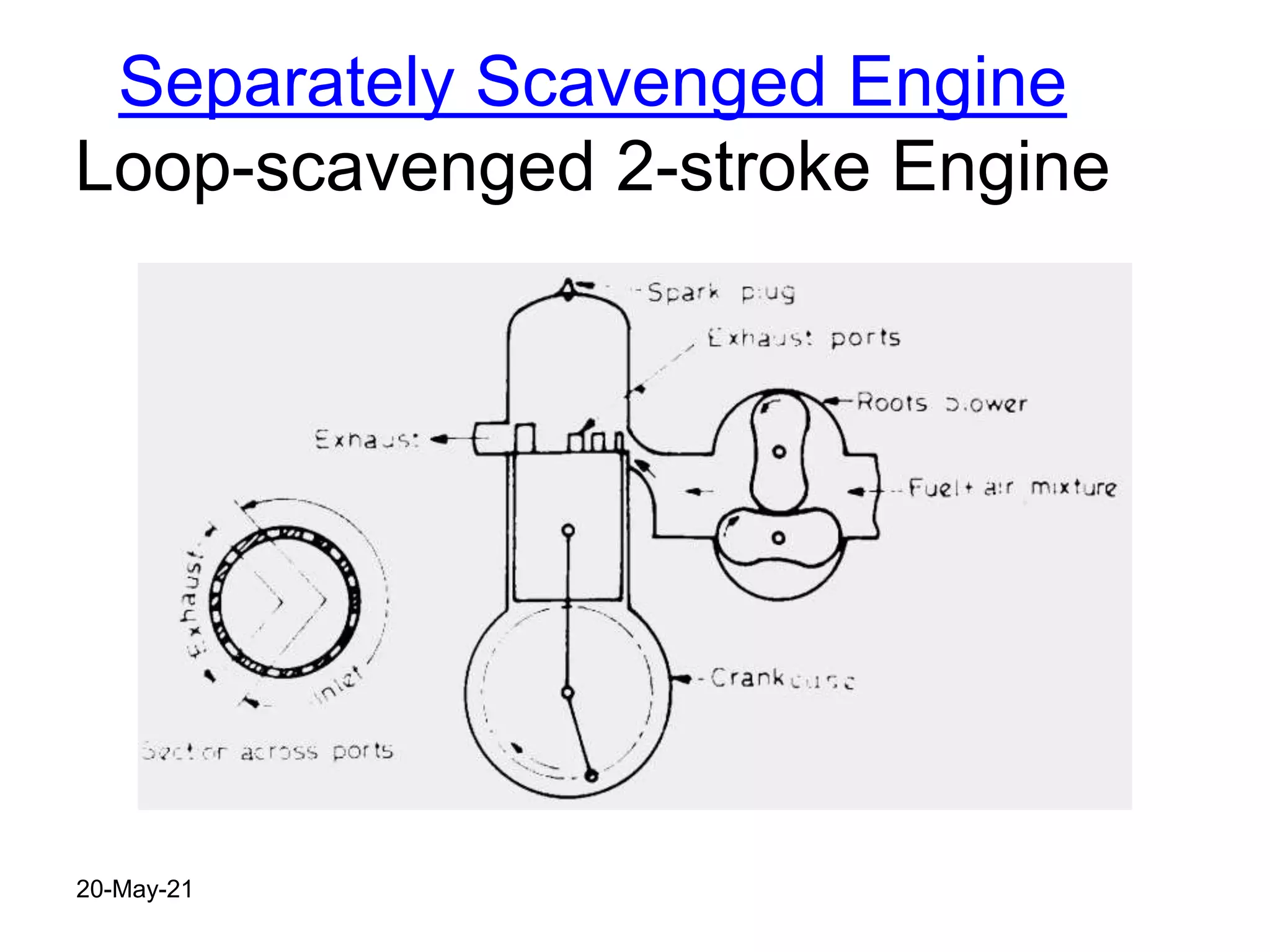 4 stroke engine working principle | PPT