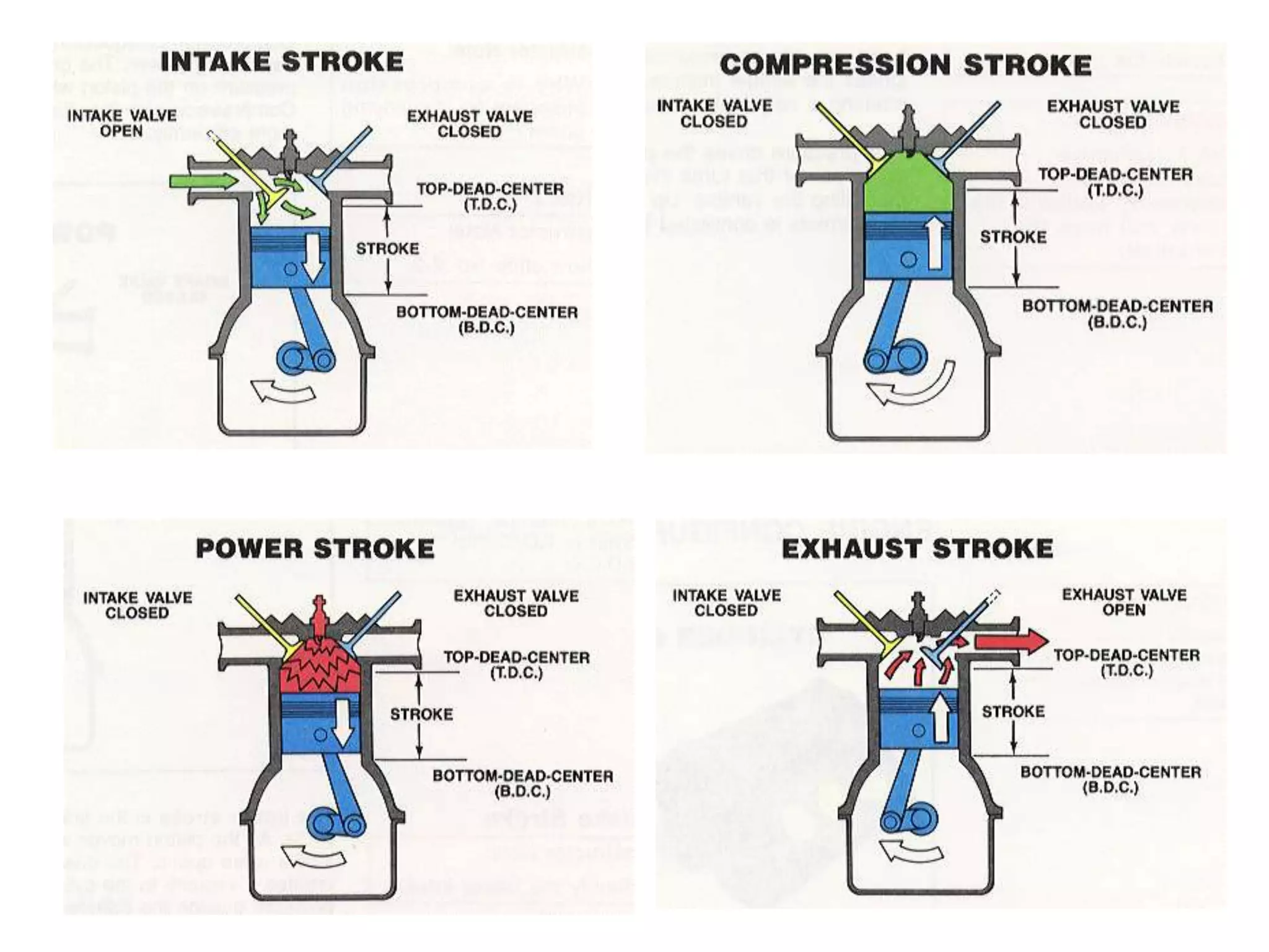 4 stroke engine working principle | PPT
