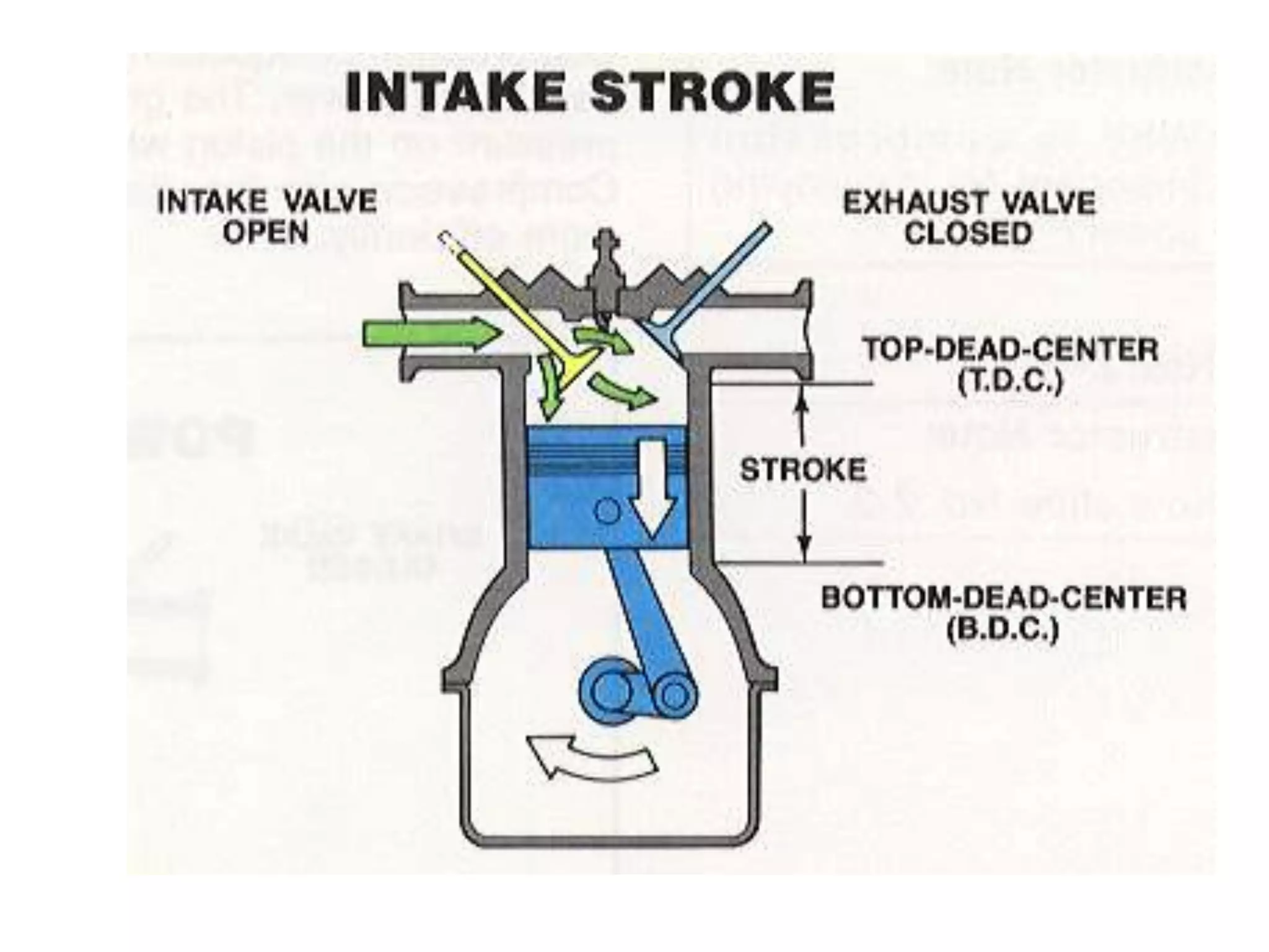 4 stroke engine working principle | PPT