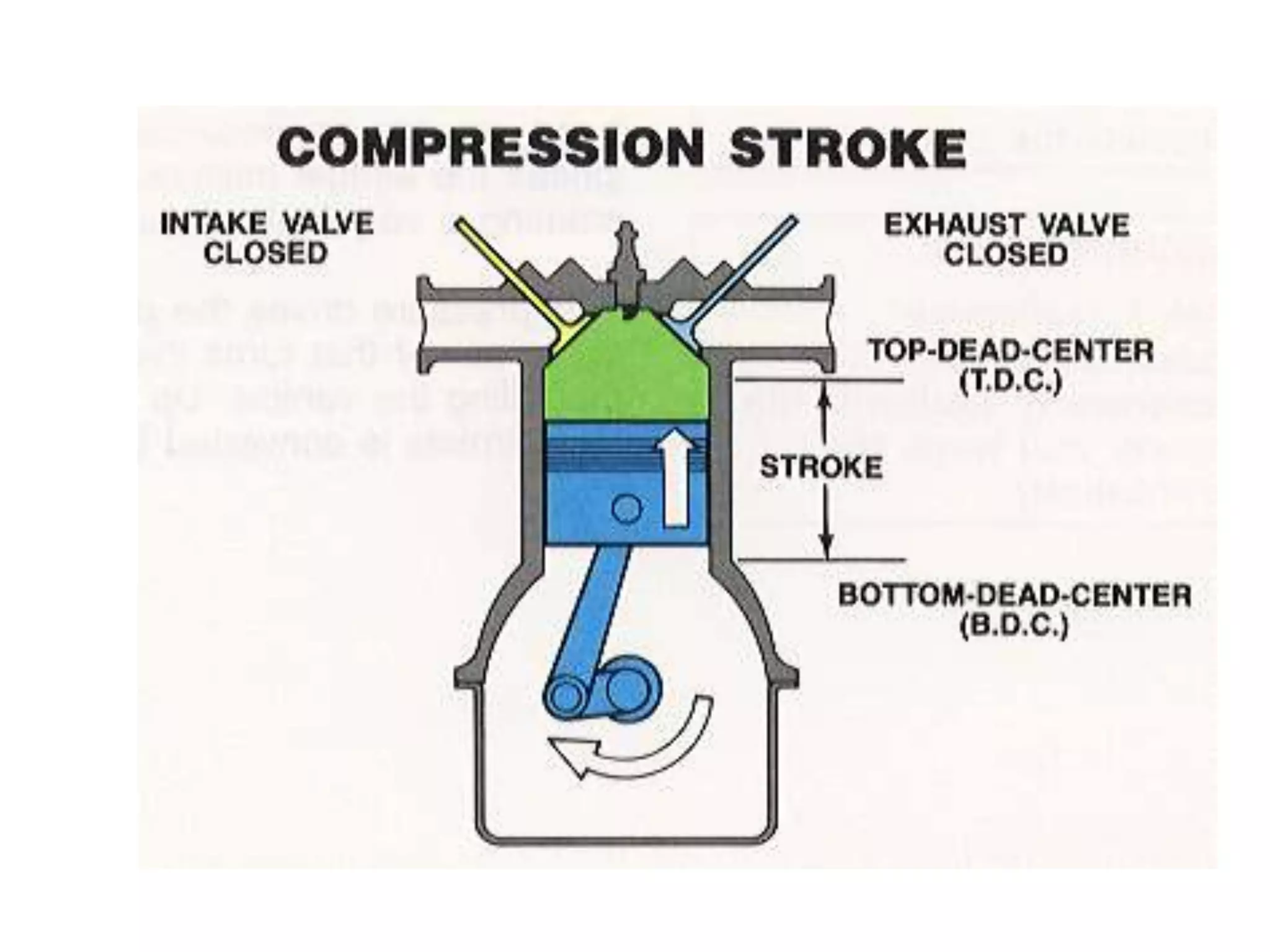 4 stroke engine working principle | PPT