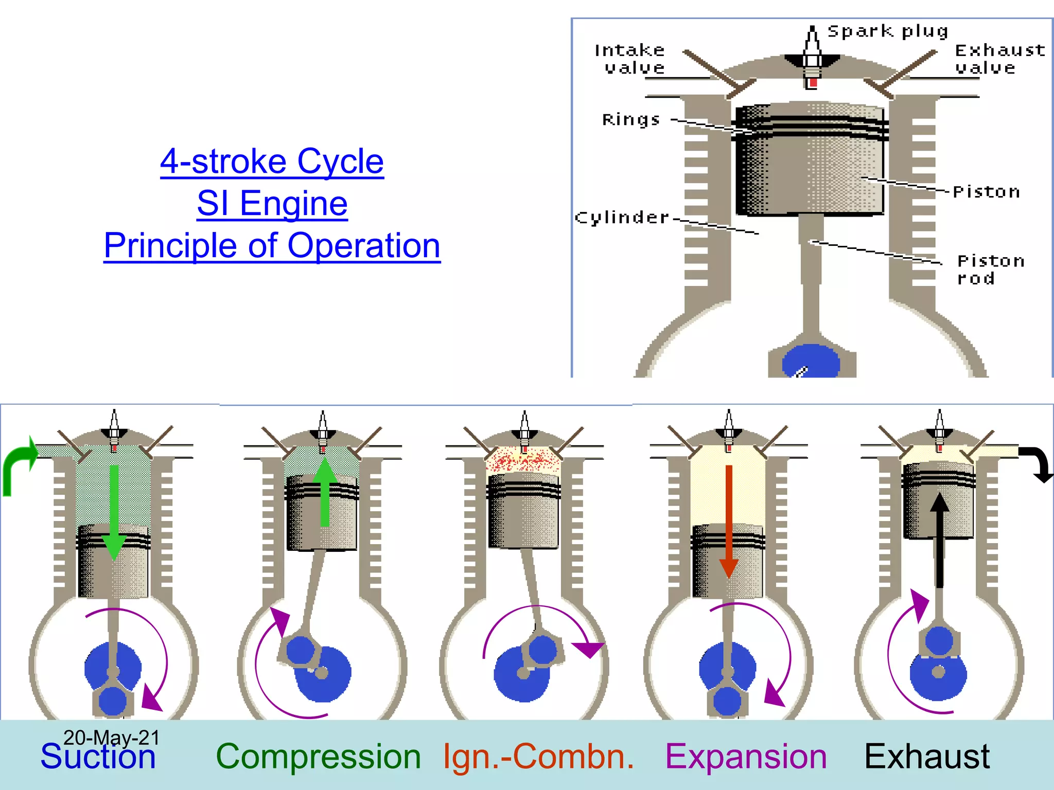 4 stroke engine working principle | PPT