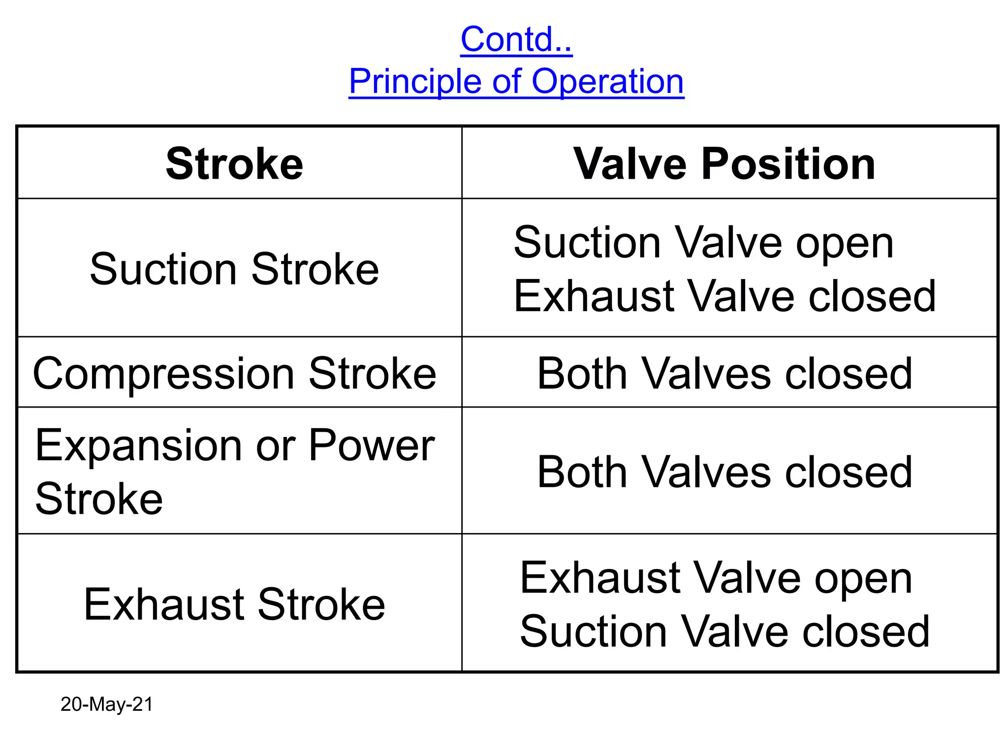 4 stroke engine working principle | PPT