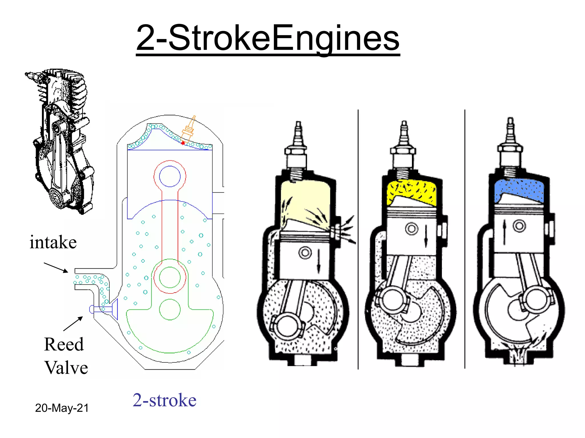 4 stroke engine working principle | PPT