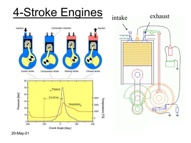 4 stroke engine working principle | PPT | Motorcycles | Automotive