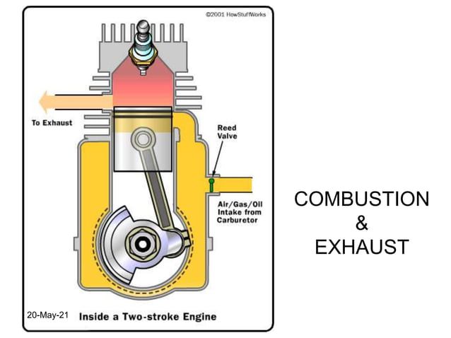 4 stroke engine working principle | PPT | Motorcycles | Automotive