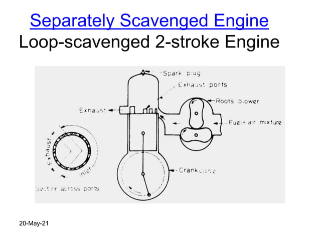4 stroke engine working principle | PPT | Motorcycles | Automotive