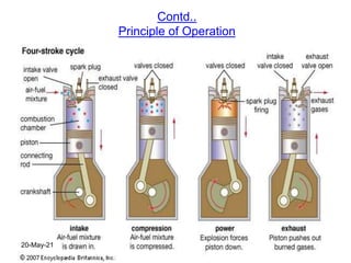 4 stroke engine working principle | PPT