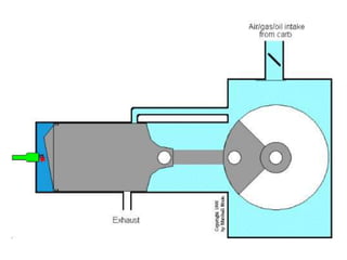 4 Stroke Petrol Engine Animation