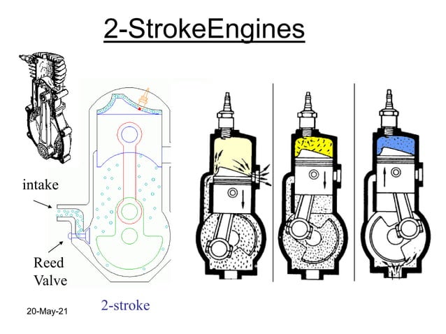 4 stroke engine working principle | PPT | Motorcycles | Automotive