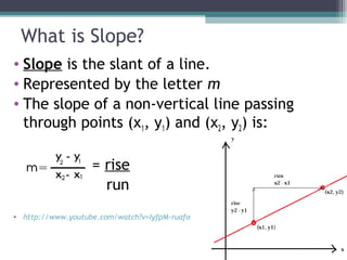 2.2 Slope and Rate of Change | PPT