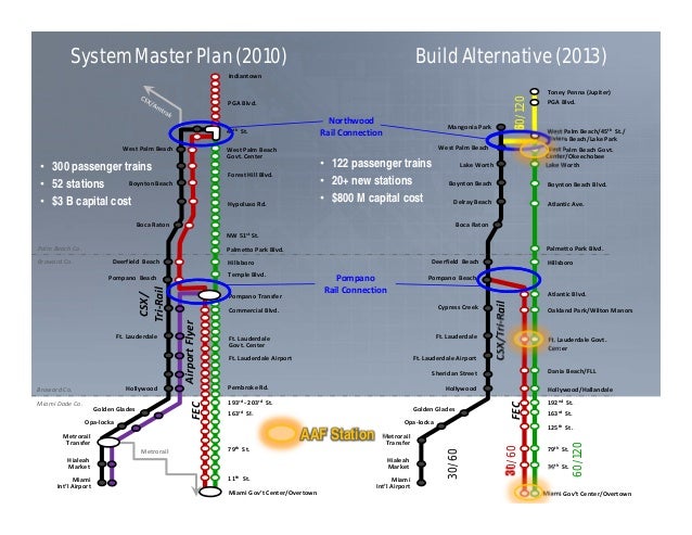2.2 tri rail coastal link