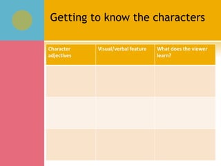 2.2 Visual Text | PPT