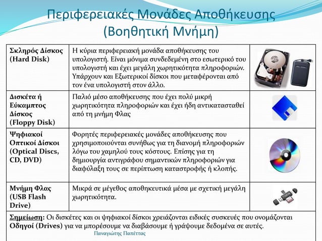 A2 M3 Computer Devises and Periferals | PPT