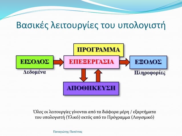 A2 M3 Computer Devises and Periferals | PPT