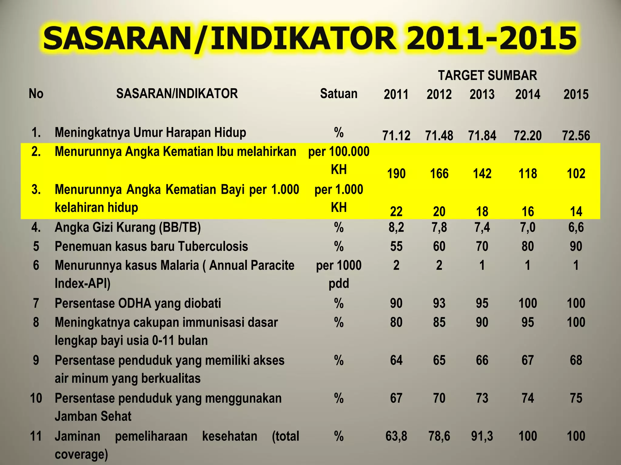 2 3-2-1-upaya-penurunan-aki-dan-akb | PPT
