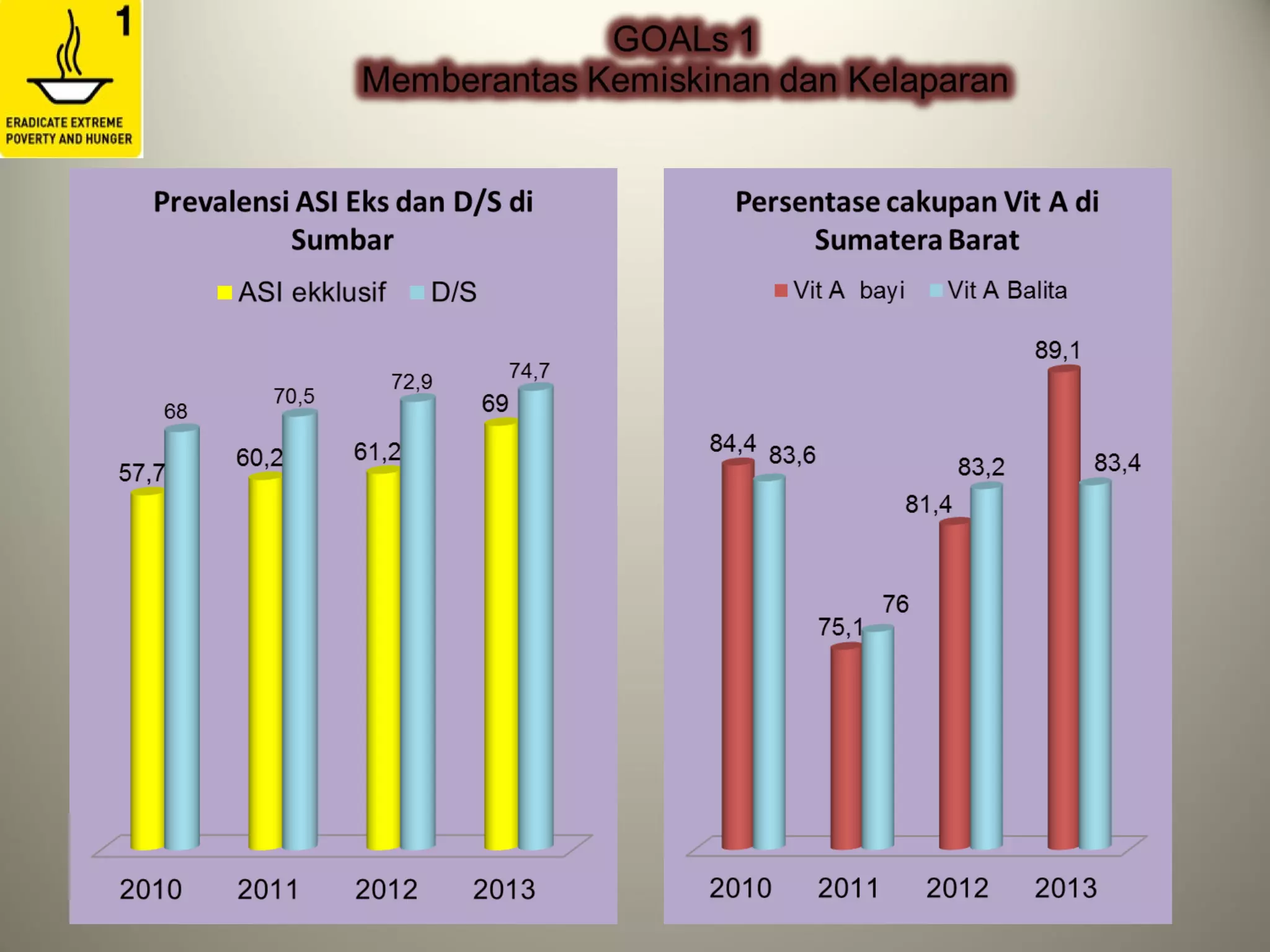 2 3-2-1-upaya-penurunan-aki-dan-akb | PPT