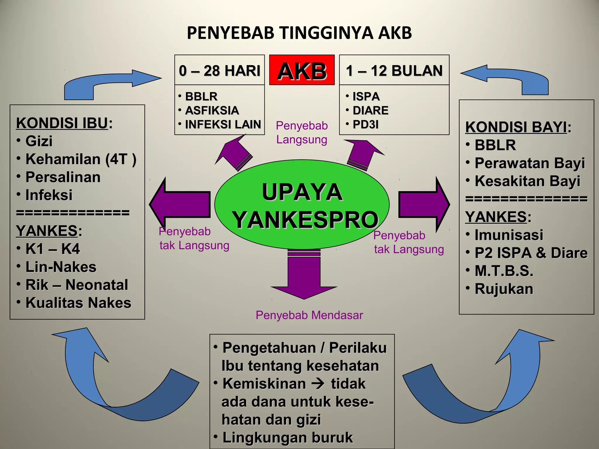 2 3-2-1-upaya-penurunan-aki-dan-akb | PPT