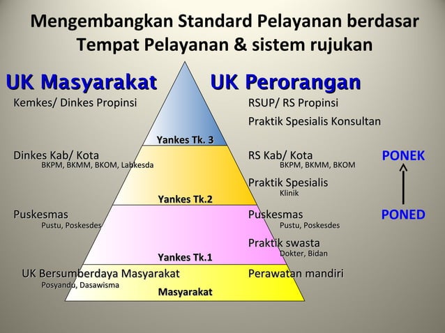 2 3-2-1-upaya-penurunan-aki-dan-akb | PPT